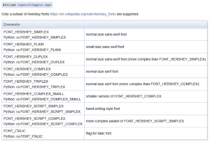 OpenCV fonts – Abbas Elmas